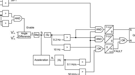 synchrophasor based power swing detection logic download scientific diagram