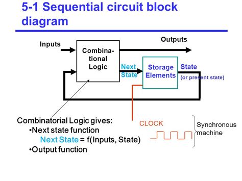 draw the block diagram of sequential circuit circuit diagram
