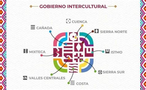Oaxaca Da A Conocer El Significado De Los Elementos De Su Logo