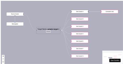 React Flow Renderer Examples Codesandbox