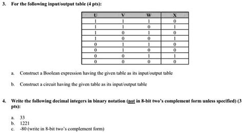solved for the following input output table pts construct a concise boolean expression