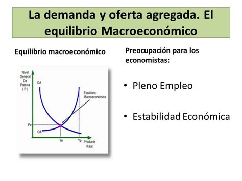 LA OFERTA Y LA DEMANDA AGREGADA Mapa Mental