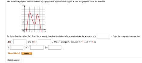 solved the function f graphed below is defined by a