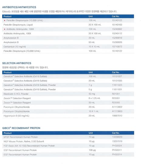Gibco Cell Culture Reagents