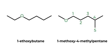 Ether Structure Examples