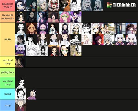 Demon Slayer Waifu Tier List Community Rankings Tiermaker Images And