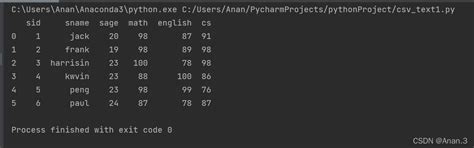 python怎么用pandas读写和追加csv文件 开发技术 亿速云