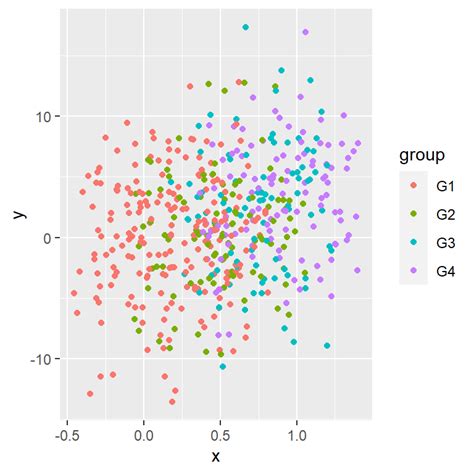 Facets In Ggplot2 Facetwrap And Facetgrid For Multi Panelling R Charts