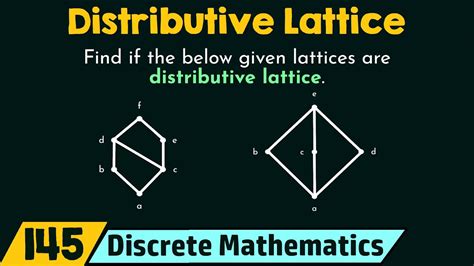 distributive lattice youtube