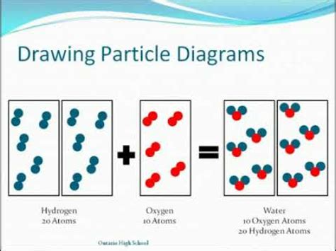 Particulate Diagram Sugar Water Solved D 1 Consider The Sug