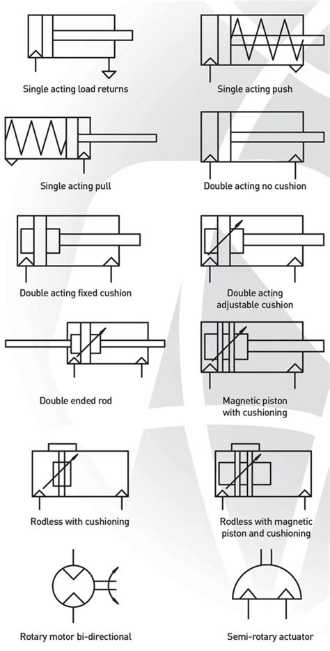 Pneumatic Symbols Explained Pneumatics Sensors Ireland