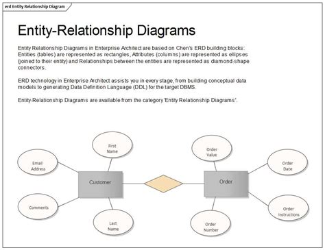 Entity Relationship Diagram Examples You Need To See