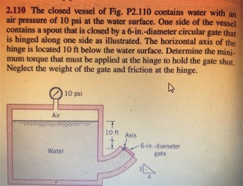 Solved The Closed Vessel Of Fig P Contains Water Chegg