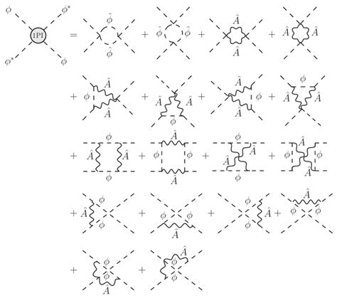 3 One loop contribution to the 1PI amplitude with four external φ