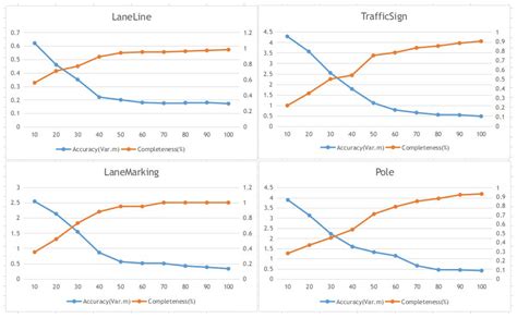 applied sciences free full text a lightweight high definition mapping method based on multi
