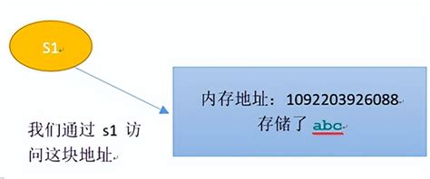 python 面试高频问题：可变数据类型和不可变数据类型的区别 51cto