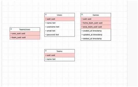 Laravel Two Relationships Between Two Models One Model Have Same