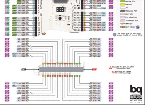 Arduino Mega Tutorial Pinout And Schematics Mega 2560