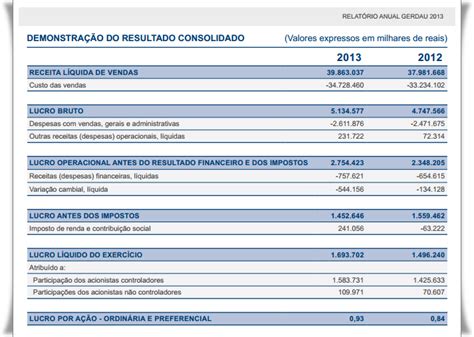 Entenda O Demonstrativo De Resultados Das Empresas Trading Bolsa
