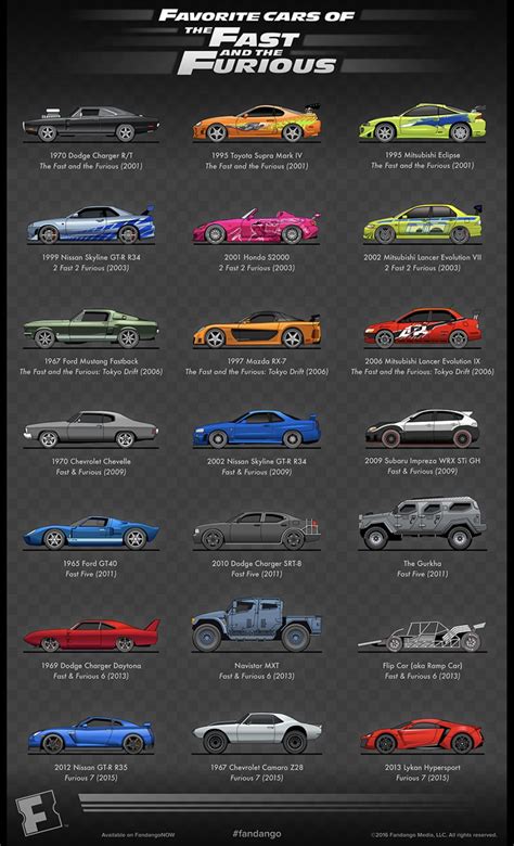 Muscle Cars Vintage Best Jdm Cars The Furious Fast And Furious Memes