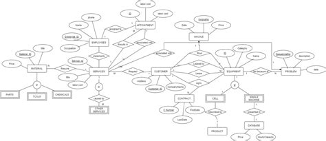[solved] develop an entity relationship diagram erd using chen notation course hero
