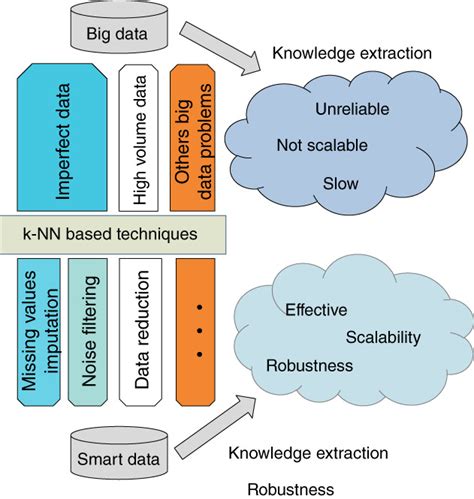 rule based classification in data mining ppt sumber berbagi data