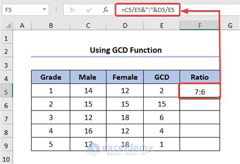 how to calculate male female ratio in excel 3 methods