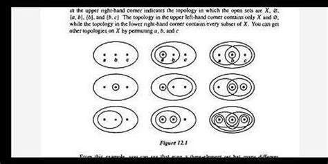 is finite complement topology same as discrete topology