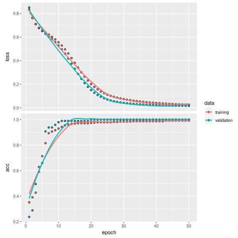 lstm with keras and tensorflow coding club uc3m