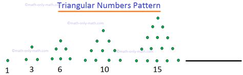 triangular numbers chart