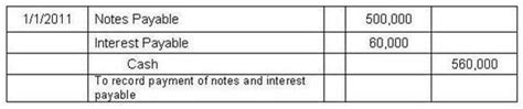 Tips On Learning The Difference Between Accounts Payable And Notes Payable