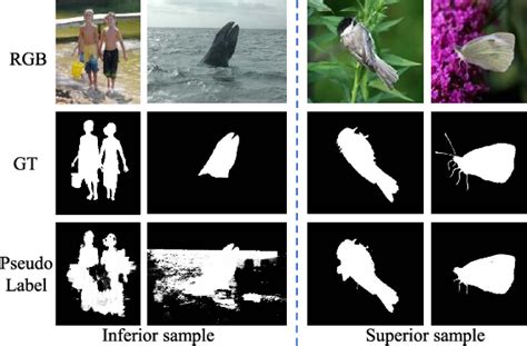 figure 2 from noise sensitive adversarial learning for weakly supervised salient object