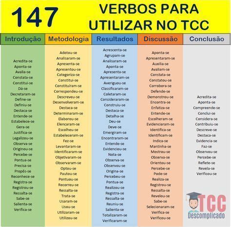 Brad Goff On Twitter Dicas De Faculdade Como Fazer Uma Monografia