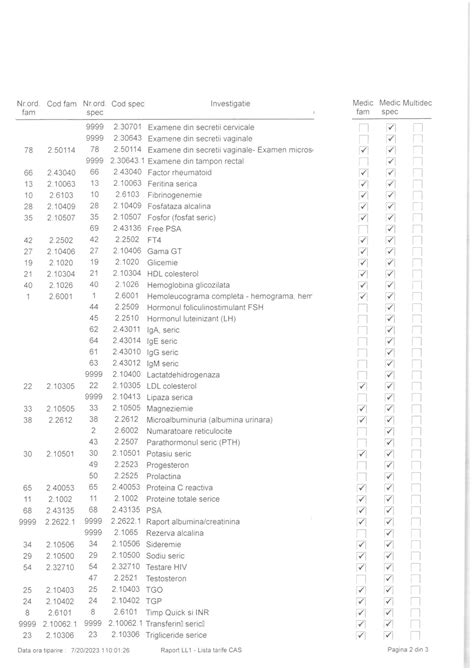 Spitalul Din Prahova Unde Exist Fonduri Pentru Analize Medicale