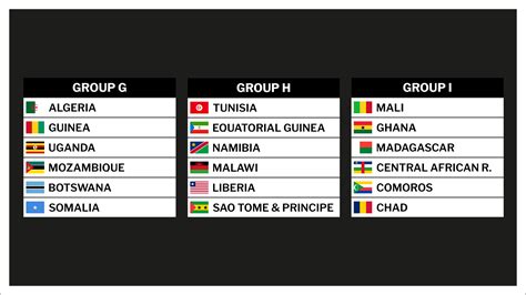 Coupe du monde 2026 Afrique Groupe des qualifications préliminaires