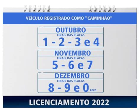 Relembre quem deve fazer o licenciamento 2022 nos próximos meses