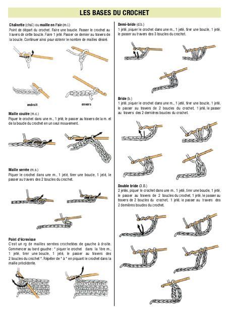 LES BASES DU CROCHET Maille De Laine Https Yumpu Fr