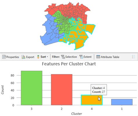 How Spatially Constrained Multivariate Clustering WorksArcGIS Pro