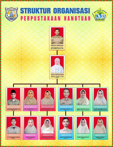 Struktur Organisasi Perpustakaan Hangtuah SMK Negeri 3 Mandau