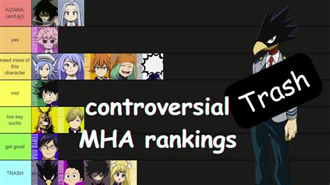 Ranking Every Mha Character Youtube