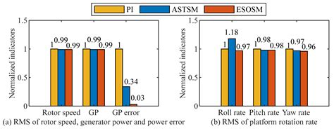 jmse free full text new adaptive super twisting extended state observer based sliding mode