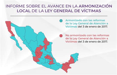 Armonización Local de la Ley General de Víctimas Comisión Ejecutiva