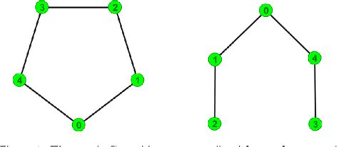figure 1 from a breadth first search tree construction for multiplicative circulant graphs