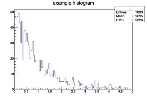 R Histogram Ggplot