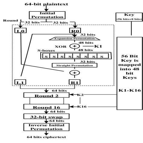 pdf a survey on cryptography algorithms