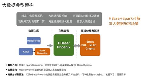 spark介绍及spark多数据源分析