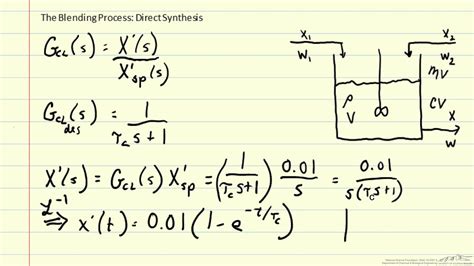 blending process direct synthesis youtube