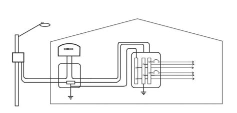 Se Alar En La Siguiente Imagen Los Componentes De Una Instalaci N