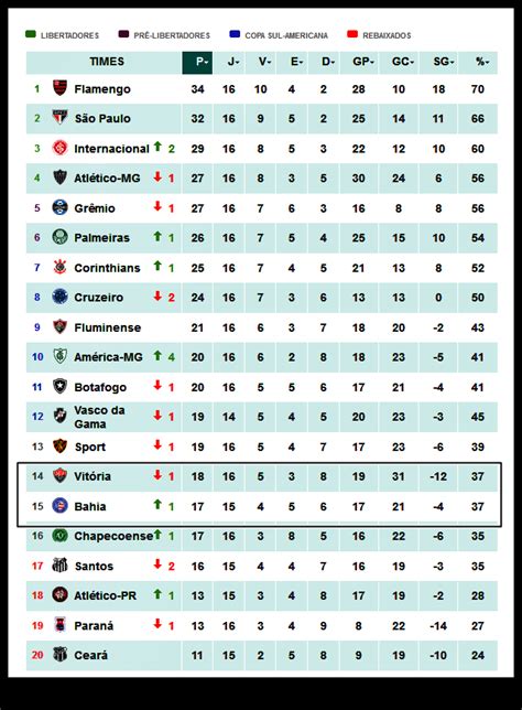jogos de futebol tabela tabela jogos brasileirão a