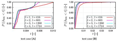 mca free full text an algorithmic comparison of the hyper reduction and the discrete